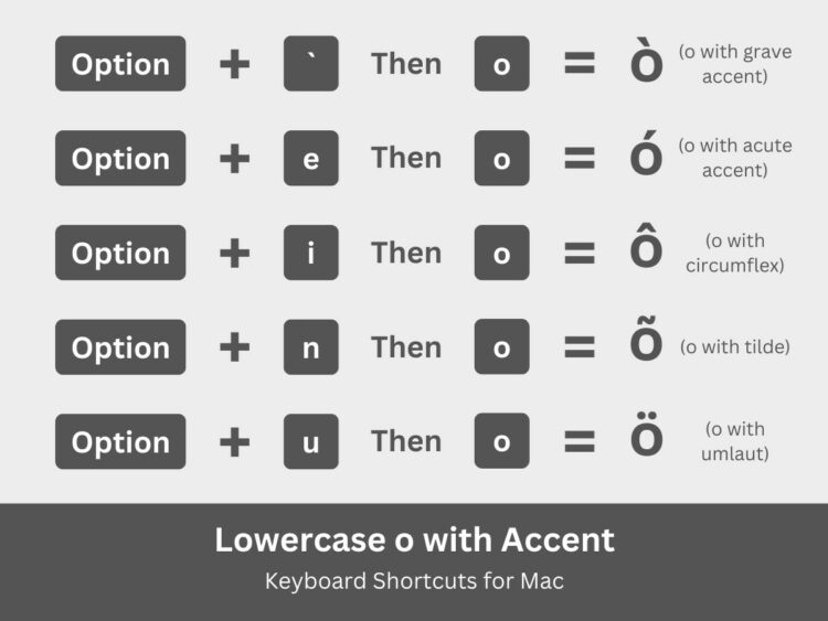 How to Type O with an Accent Mark (ò, ó, ô, õ, ö) on Your Keyboard - Tech Pilipinas