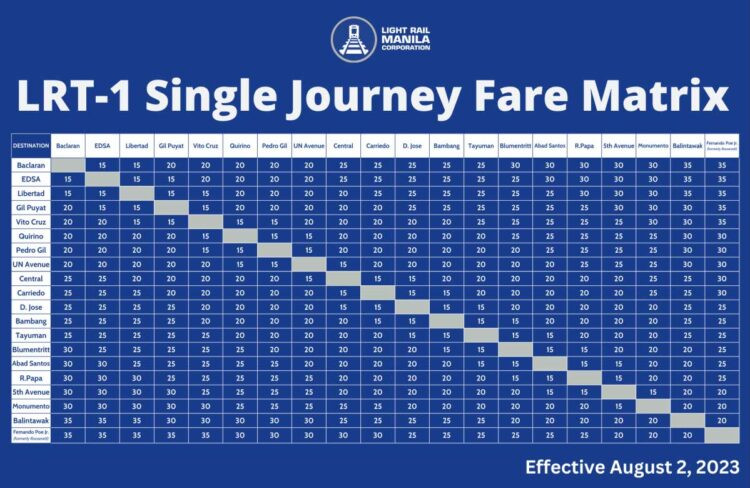 Complete List of LRT Stations in Metro Manila (With Maps and Directions) - Tech Pilipinas