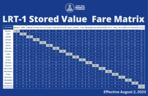 Complete List of LRT Stations in Metro Manila (With Maps and Directions ...