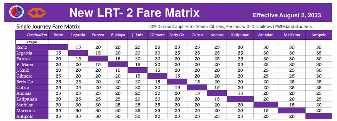 Complete List of LRT Stations in Metro Manila (With Maps and Directions ...