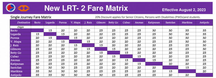 Complete List of LRT Stations in Metro Manila (With Maps and Directions ...